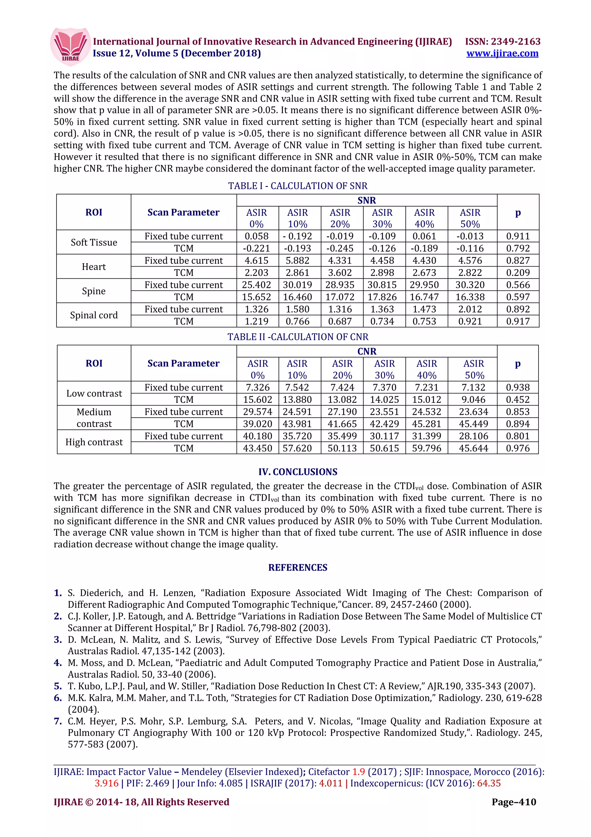 The Use Of Adaptive Statistical Iterative Reconstruction Asir On Image Quality And Radiation 