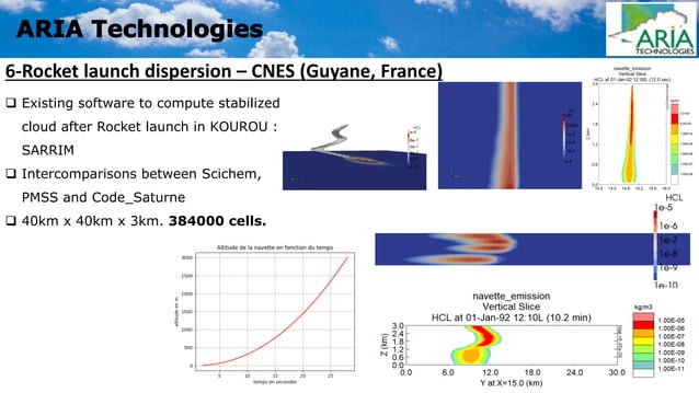 Review of the recent CFD Applications with Code_Saturne | PPT