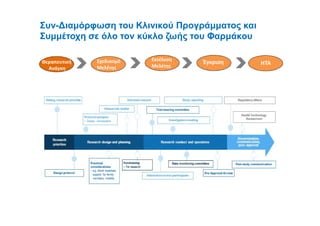 Σωκράτης Κουλούρης, Clinical Research Conference 2018 | PDF