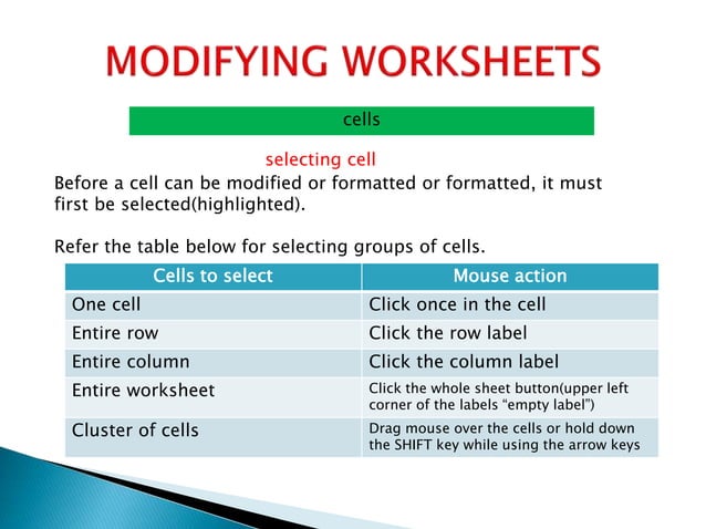 02.modifying worksheet | PPTX