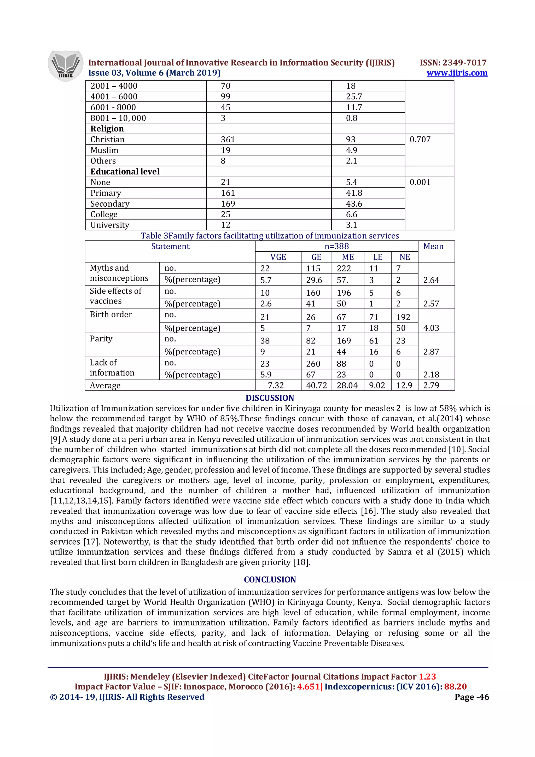 UTILIZATION OF IMMUNIZATION SERVICES AMONG CHILDREN UNDER FIVE YEARS OF ...