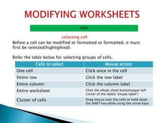 02.modifying worksheet | PPT
