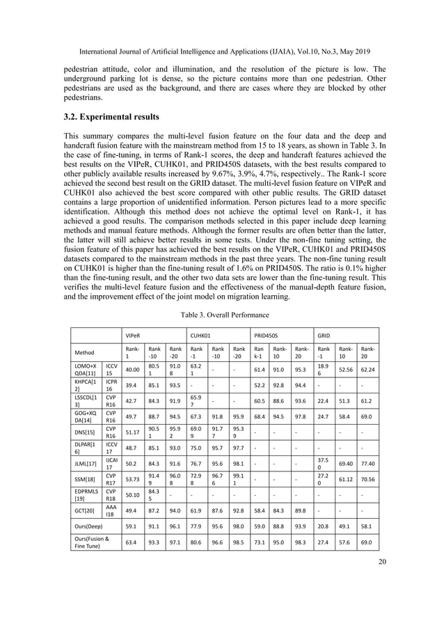 MULTI-LEVEL FEATURE FUSION BASED TRANSFER LEARNING FOR PERSON RE-IDENTIFICATION | PDF