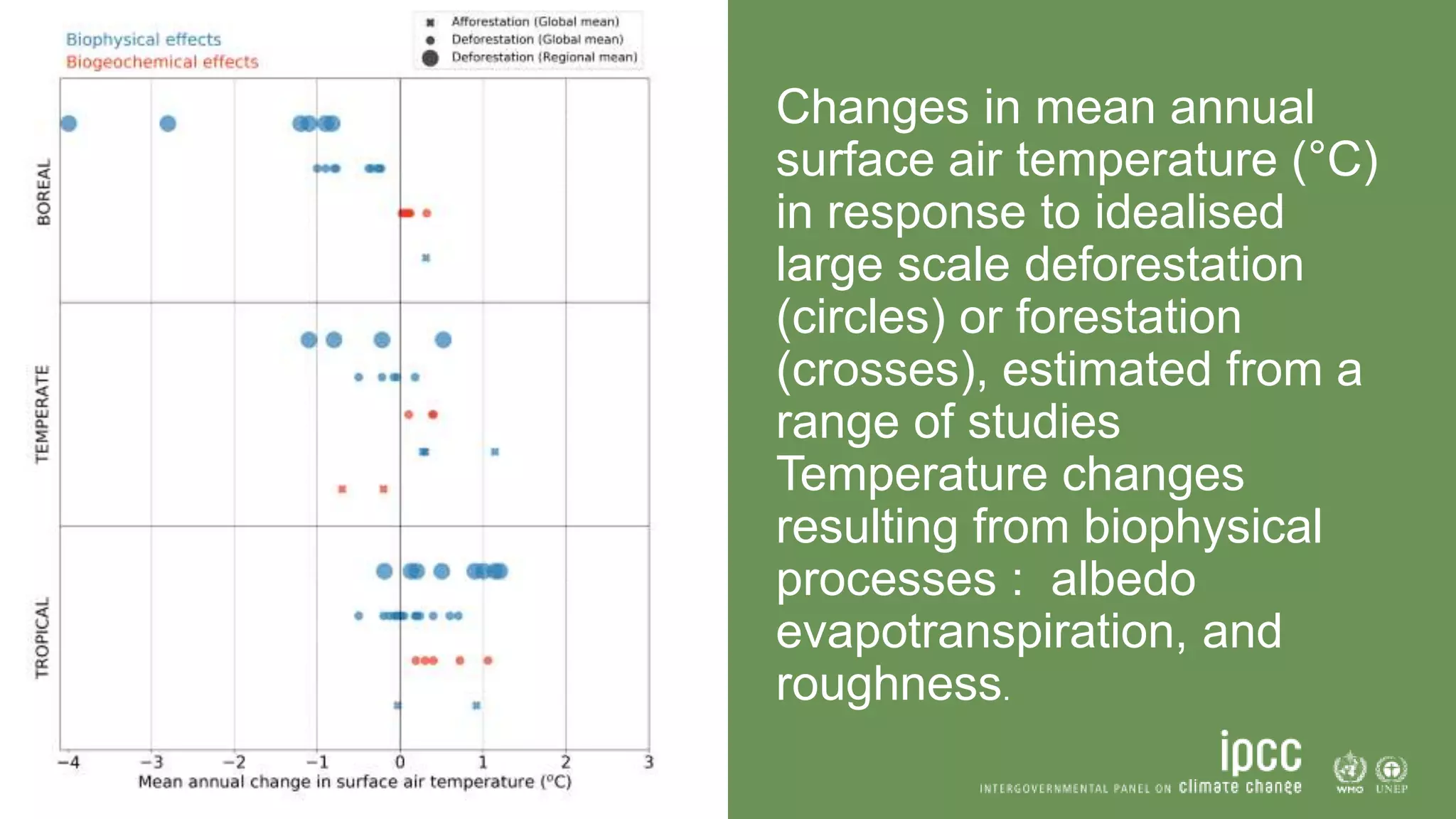 The land-climate interface | PPTX