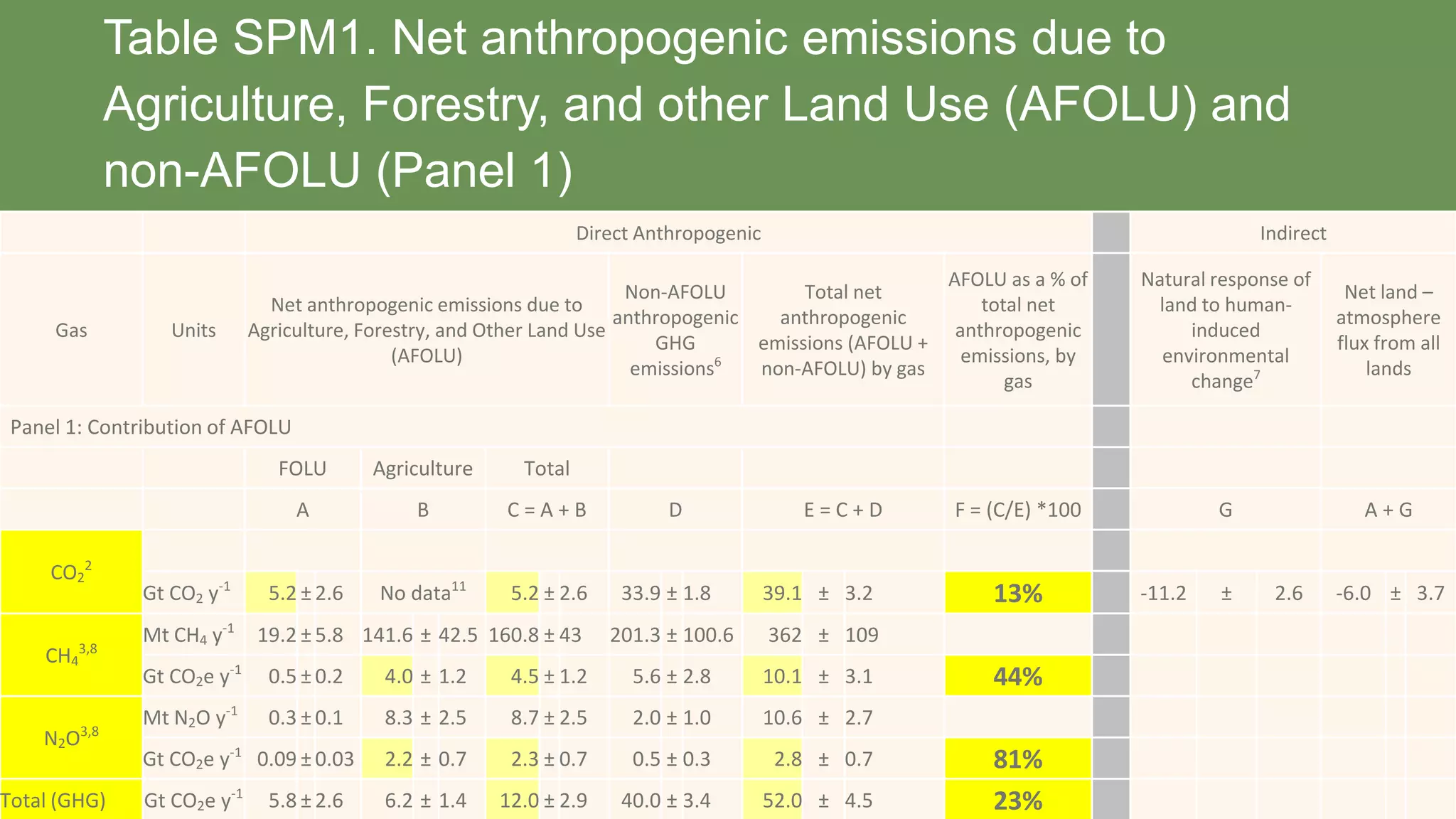 The land-climate interface | PPTX