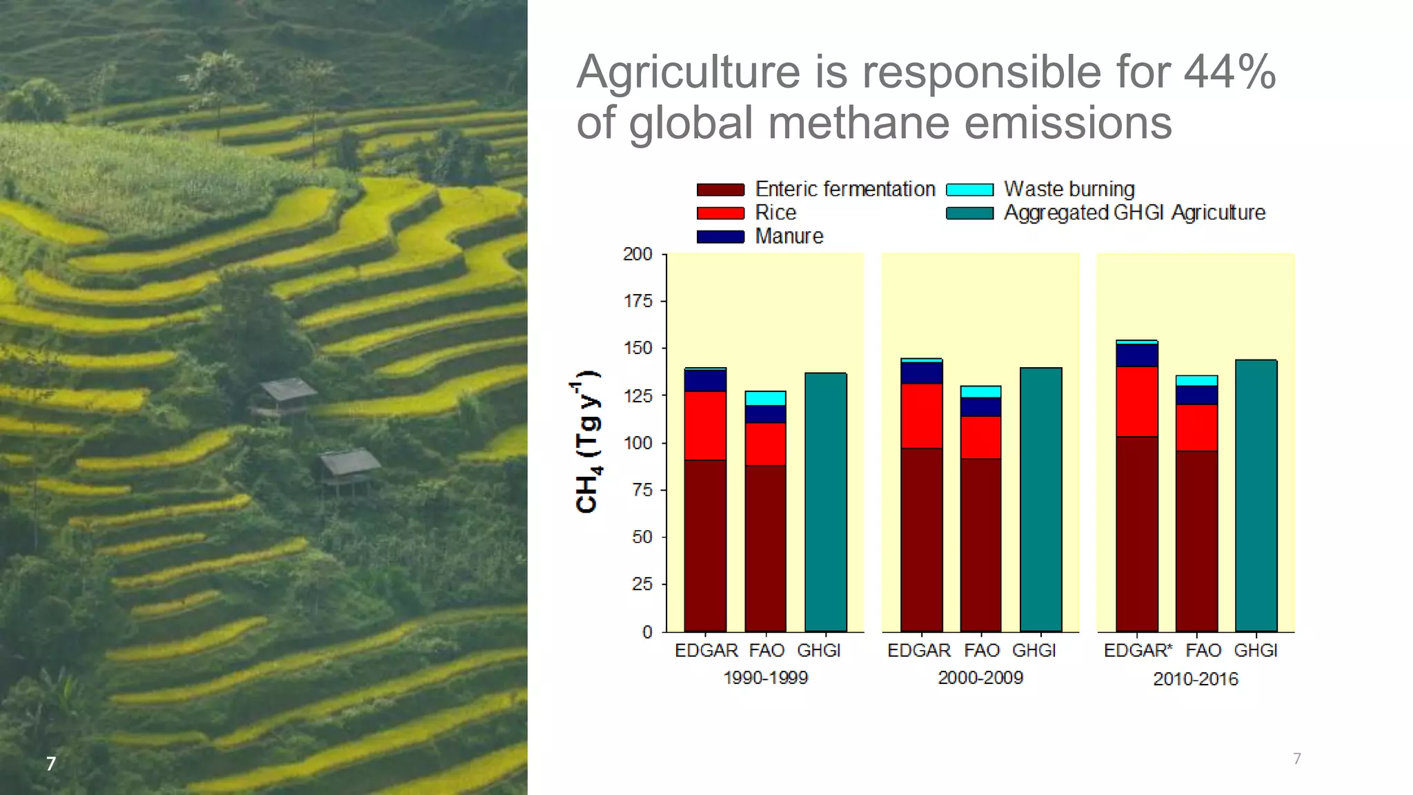 The land-climate interface | PPTX