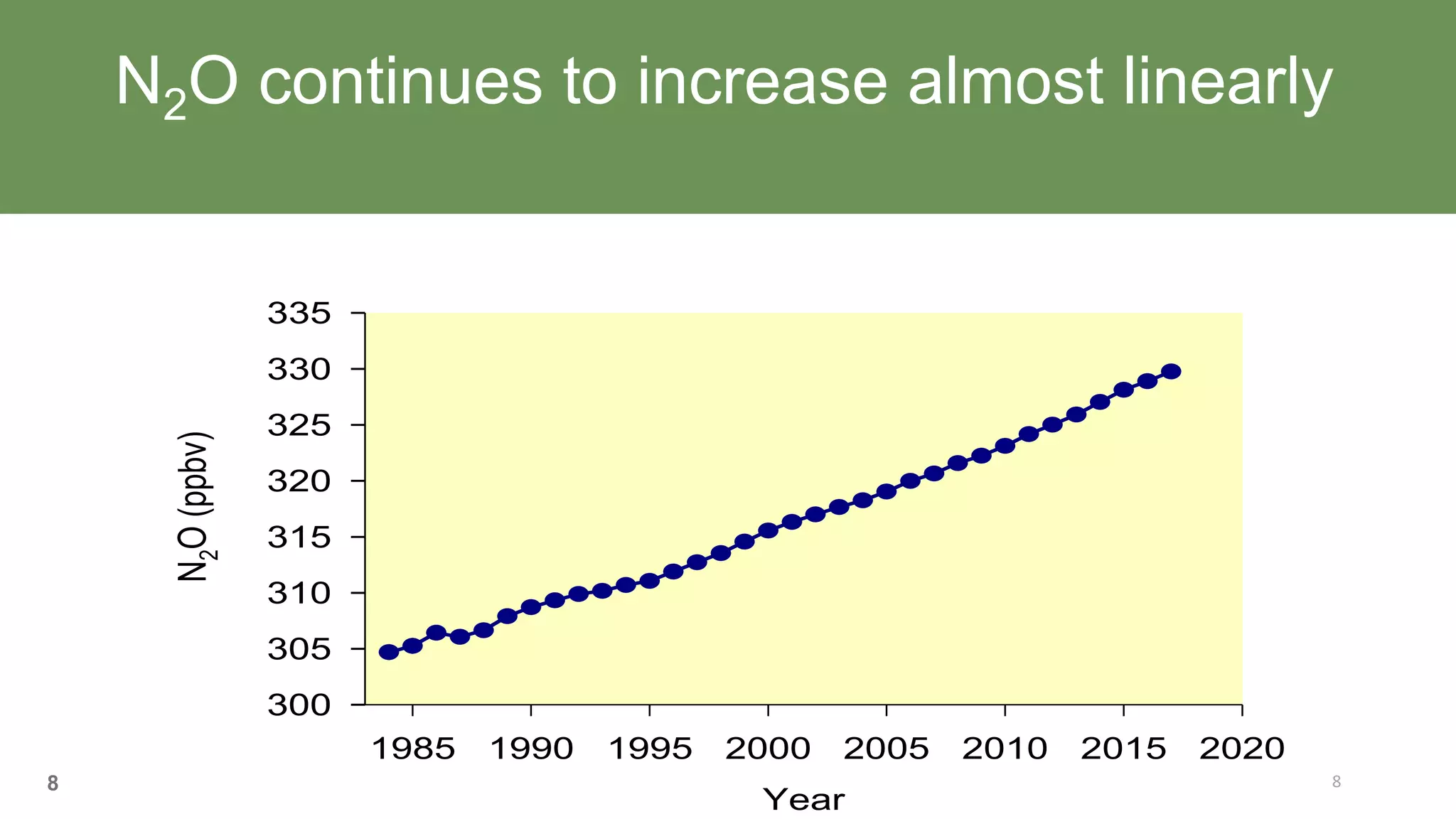 The land-climate interface | PPTX