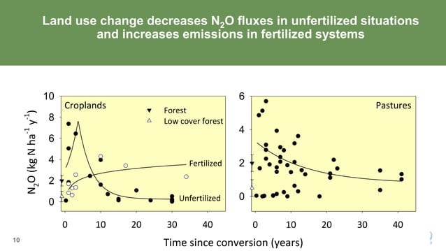 The land-climate interface | PPTX