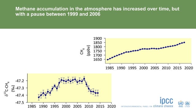 The land-climate interface | PPT