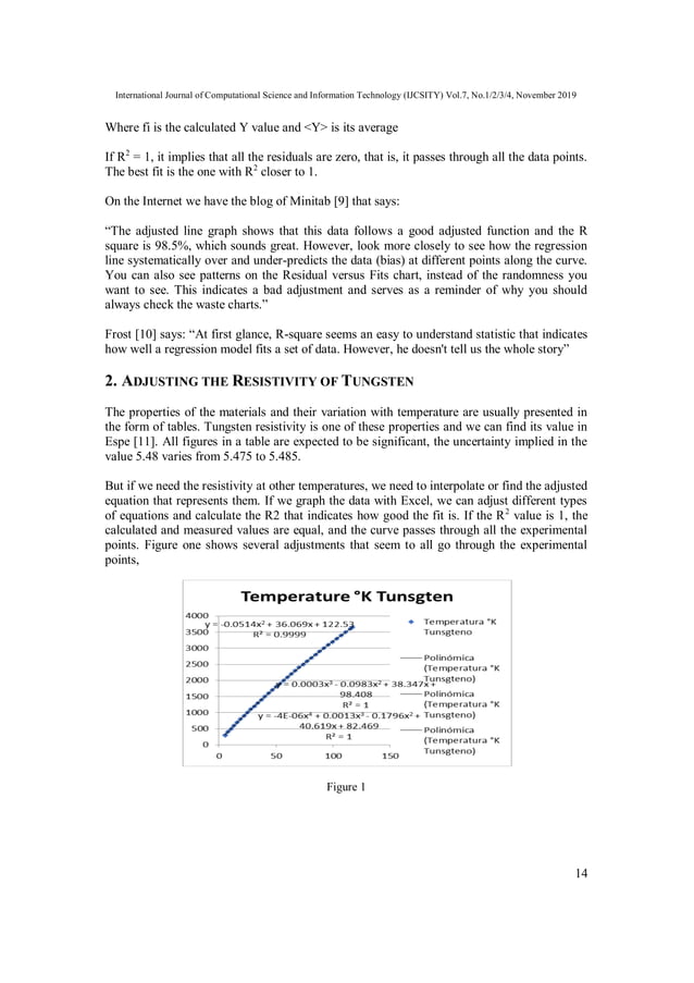 DATA TABLE, EQUATION FIT OR INTERPOLATION | PDF