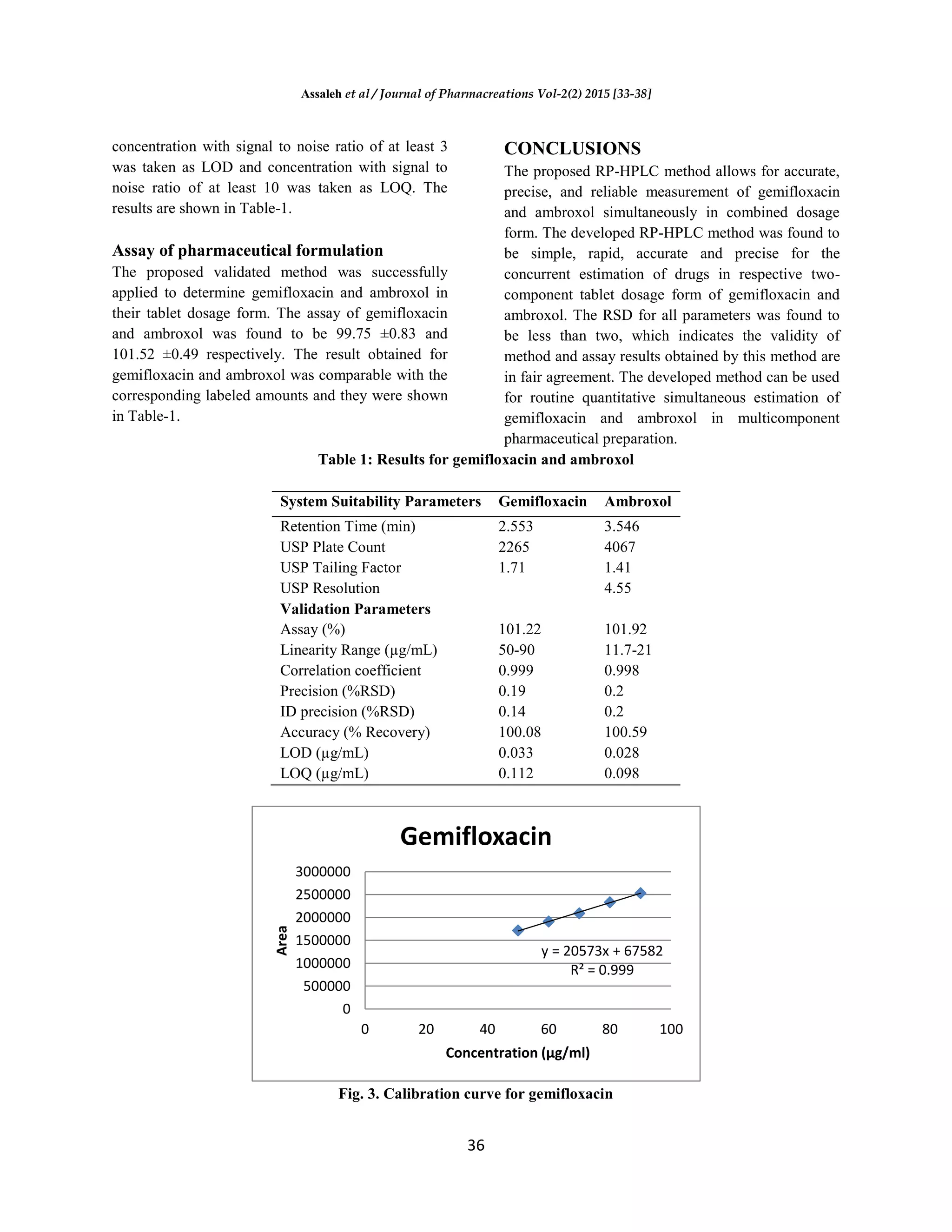 Development of RP-HPLC method for simultaneous estimation of gemifloxacin and ambroxol in tablet ...