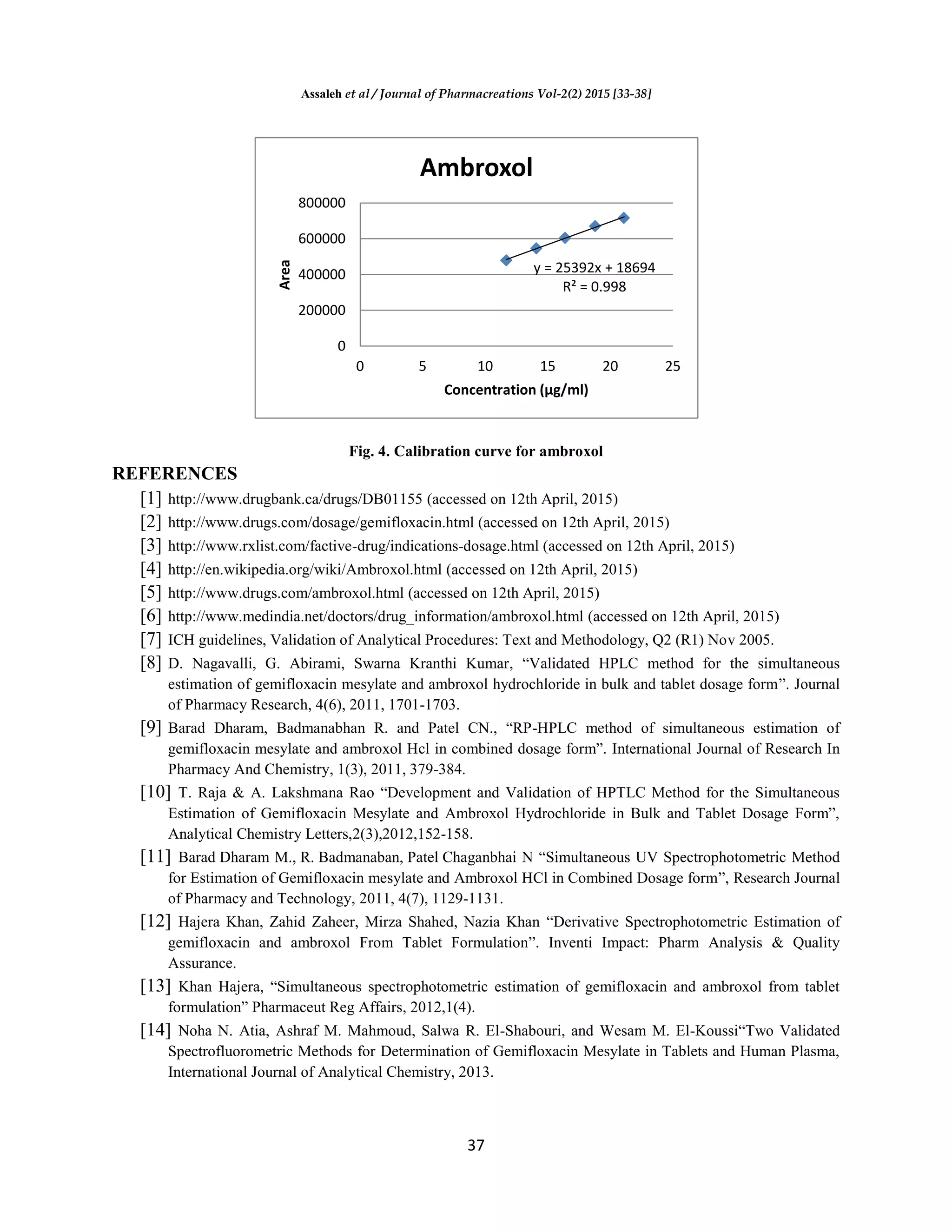 Development of RP-HPLC method for simultaneous estimation of gemifloxacin and ambroxol in tablet ...