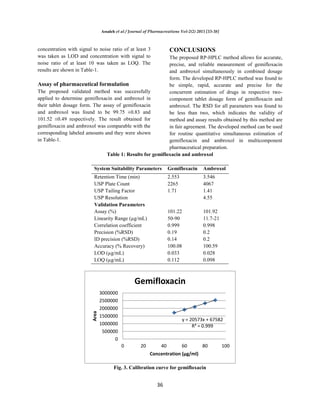 Development of RP-HPLC method for simultaneous estimation of gemifloxacin and ambroxol in tablet ...