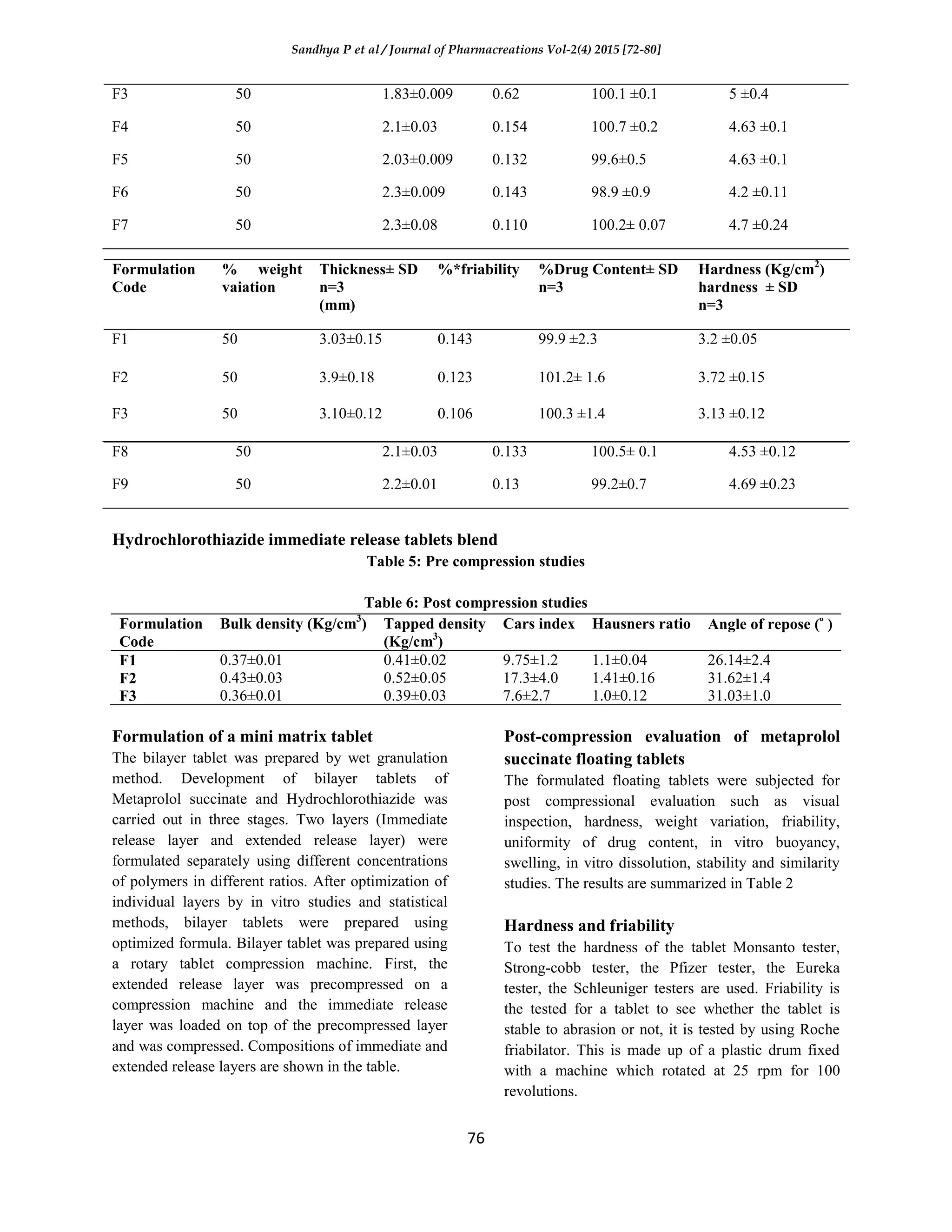 Formulation and invitro evaluation of gastro retentive floating mini ...