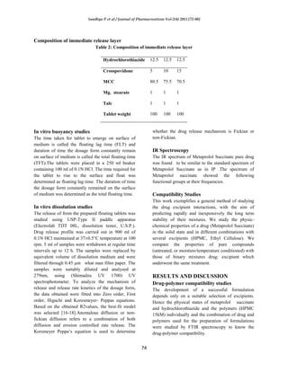 Formulation and invitro evaluation of gastro retentive floating mini tablets of Metaprolol ...