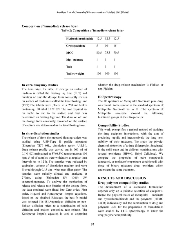 Formulation And Invitro Evaluation Of Gastro Retentive Floating Mini