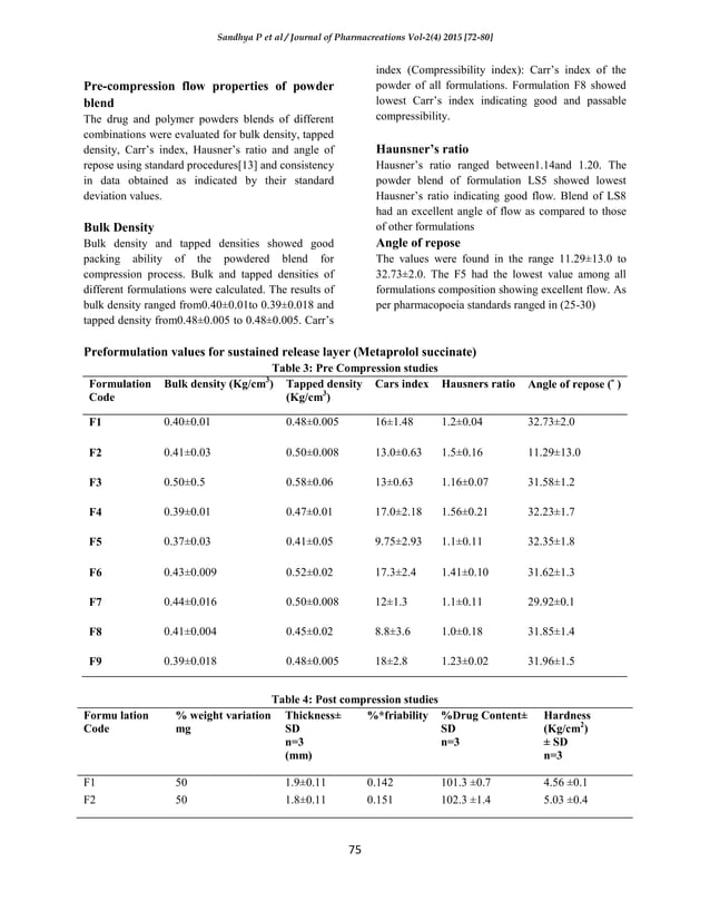 Formulation And Invitro Evaluation Of Gastro Retentive Floating Mini Tablets Of Metaprolol