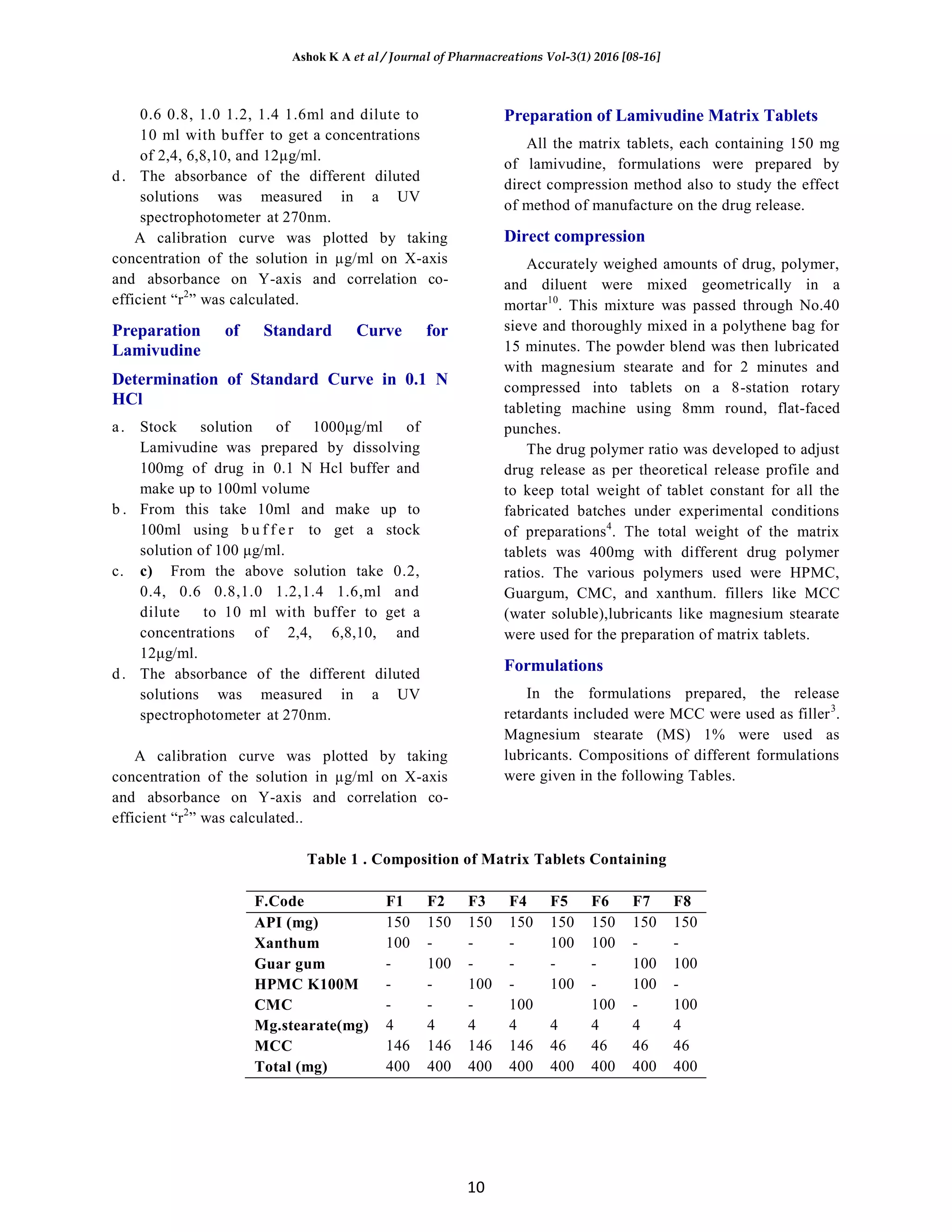 Formulation and evaluation of lamivudine controlled release tablets | PDF
