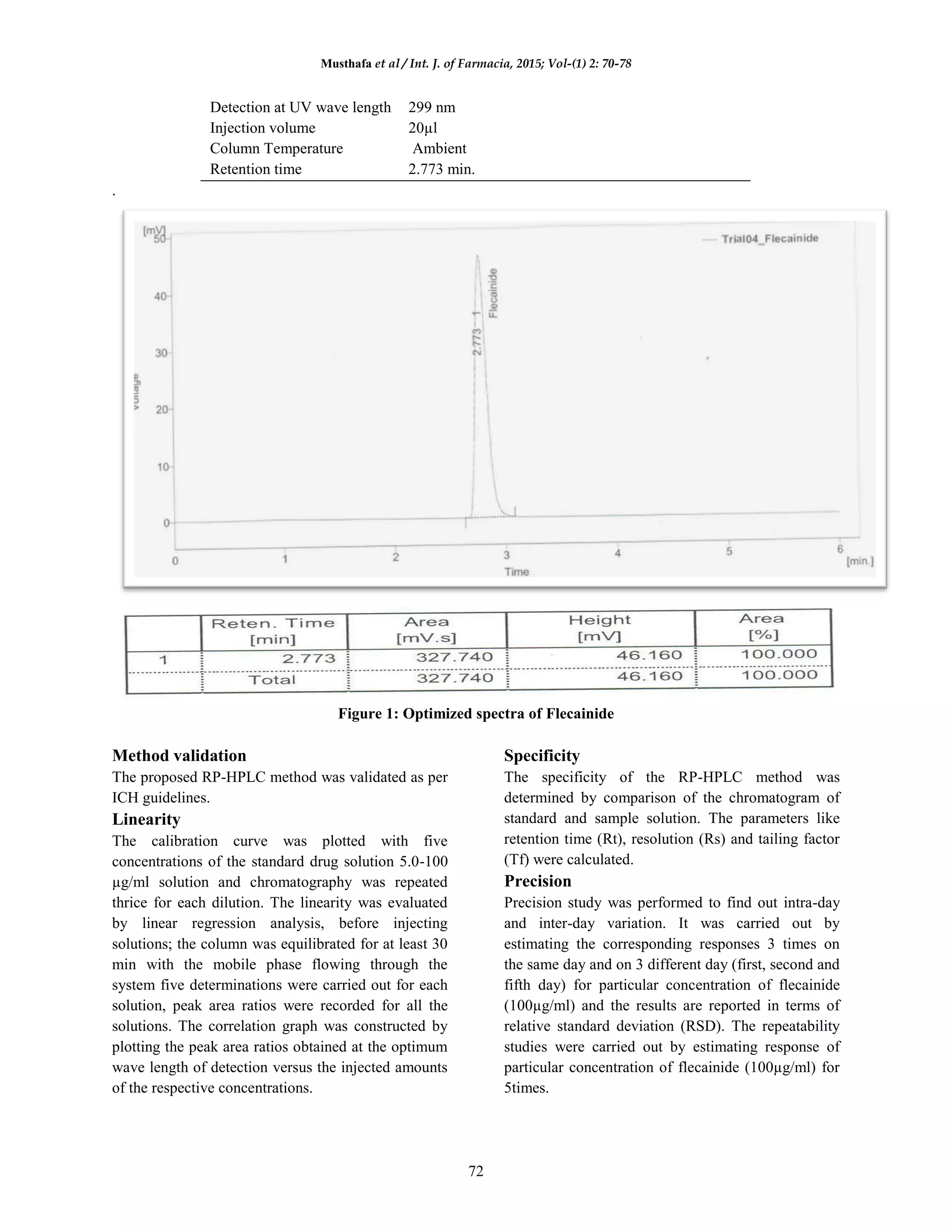 Rp Hplc Method Development And Validation For Estimation Of Flecainide Acetate In Bulk And Tablet