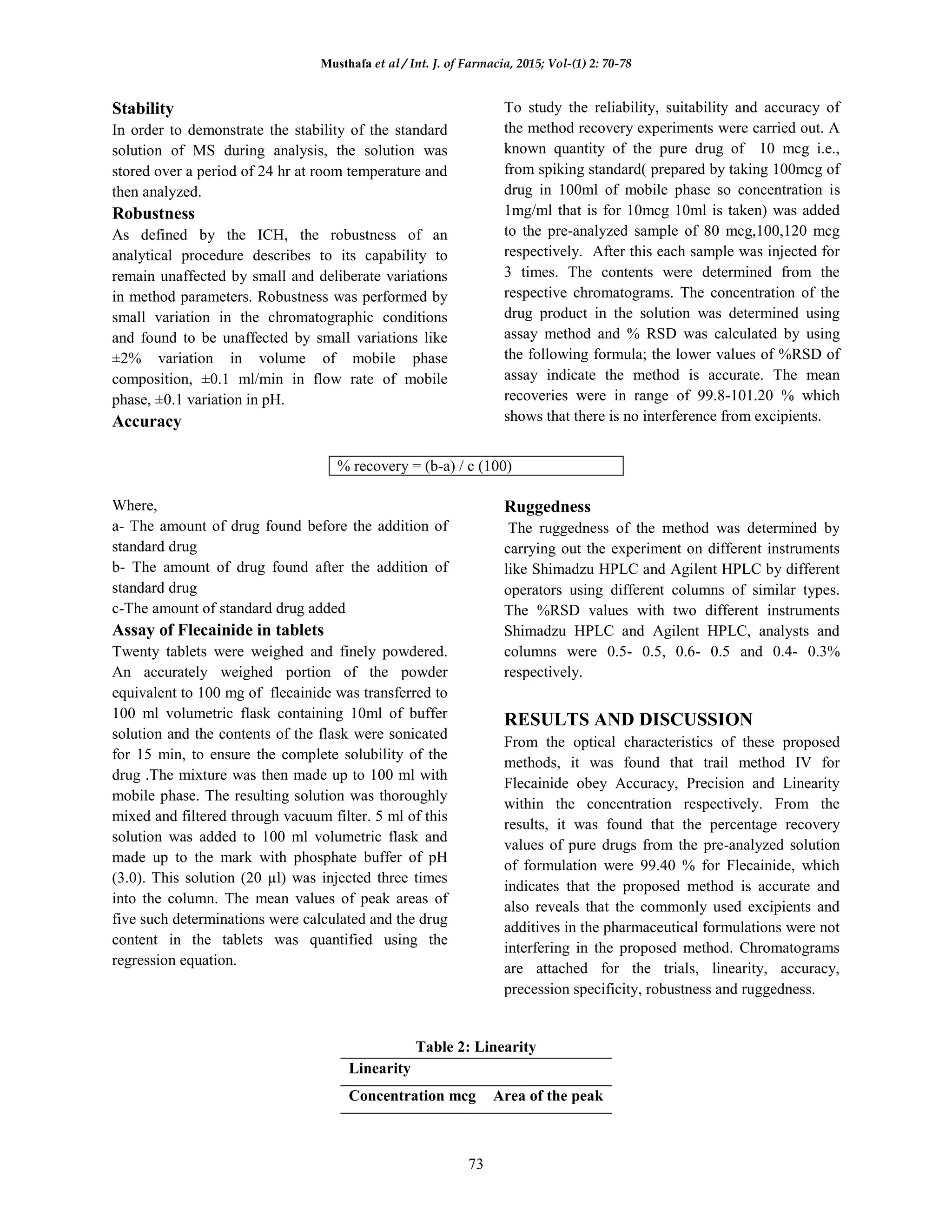 Rp Hplc Method Development And Validation For Estimation Of Flecainide Acetate In Bulk And Tablet