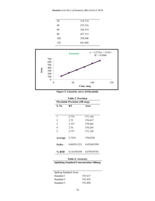 RP-HPLC method development & validation for estimation of Flecainide acetate in bulk and tablet ...