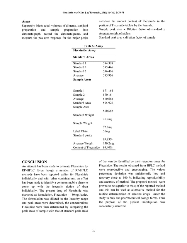 RP-HPLC method development & validation for estimation of Flecainide acetate in bulk and tablet ...