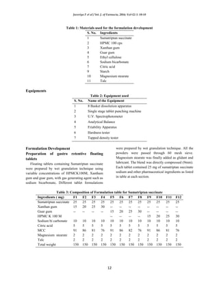 Development and evaluation of gastroretentive floating tablets of ...