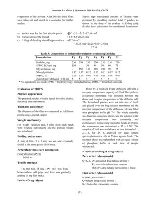 Formulation and In Vitro characterization of transdermal patches of ...
