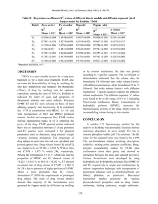 Formulation and In Vitro characterization of transdermal patches of ...