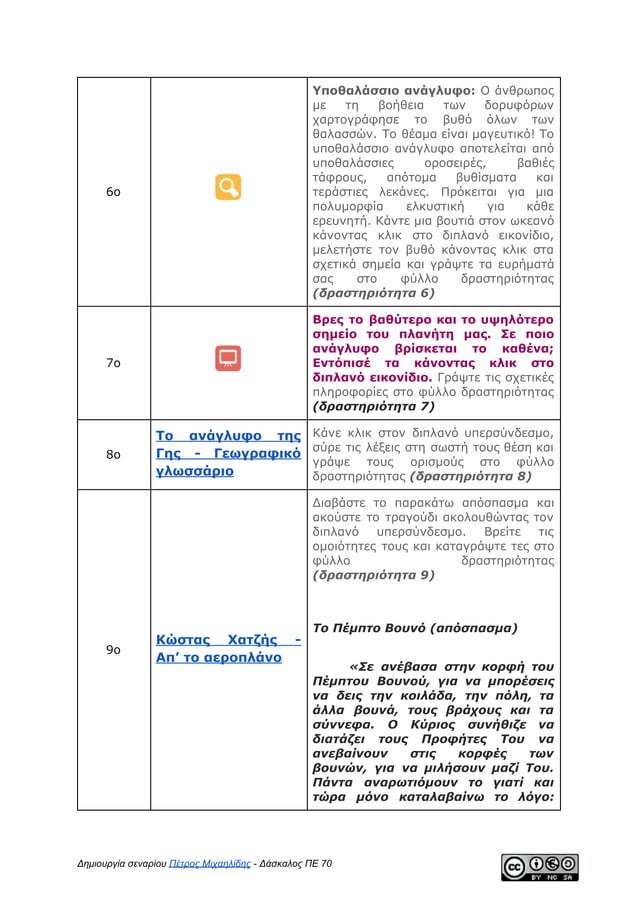 02. Γεωγραφία Στ' τάξης - Κεφάλαιο 12: Το ανάγλυφο της Γης: Φύλλο ...
