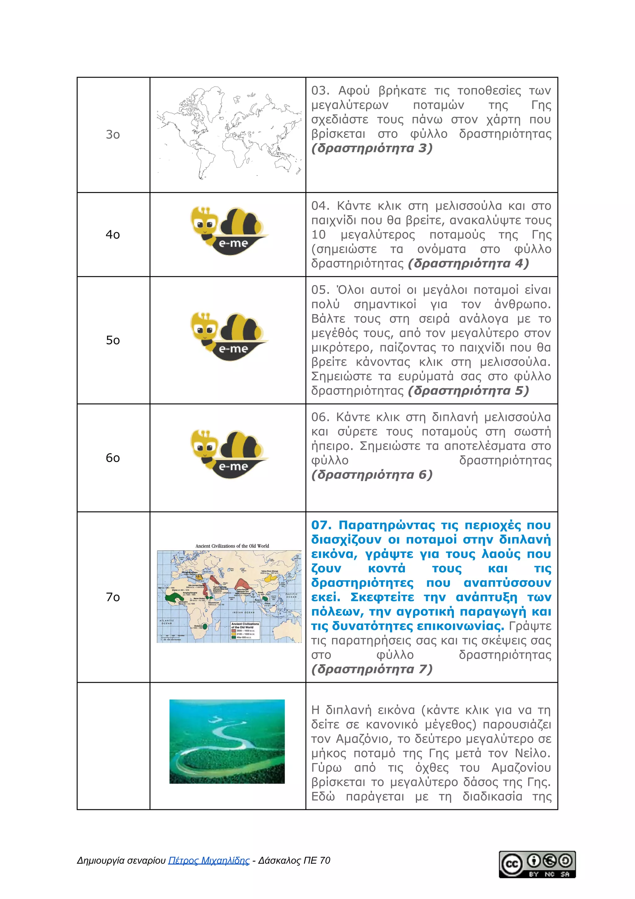 02. Γεωγραφία Στ' τάξης - Κεφάλαιο 14: Τα μεγαλύτερα ποτάμια και οι ...