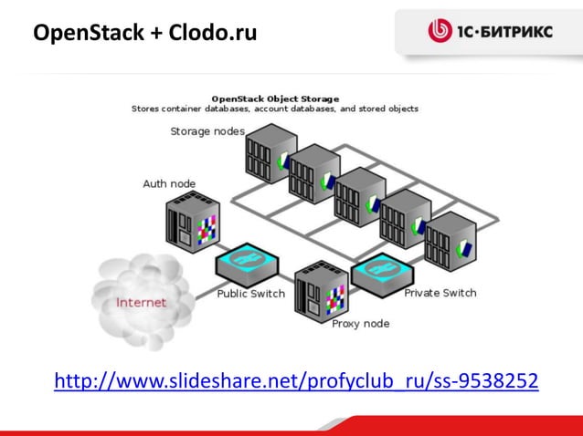 02 1c-bitrix-cloud-storage | PPT