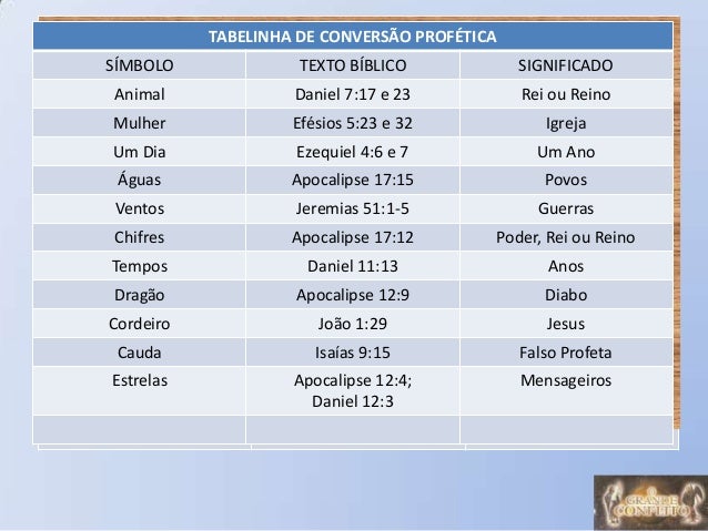 Simbolo das Profecias