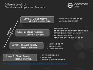 02. 당신의 IT 는 Cloud Native 한가요? | PPTX