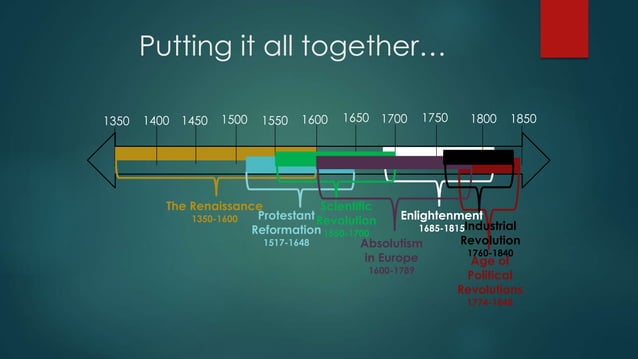 The Enlightenment | PPT