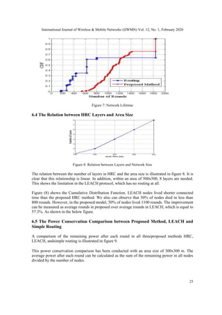 AN ENHANCED HYBRID ROUTING AND CLUSTERING TECHNIQUE FOR WIRELESS SENSOR NETWORK | PDF