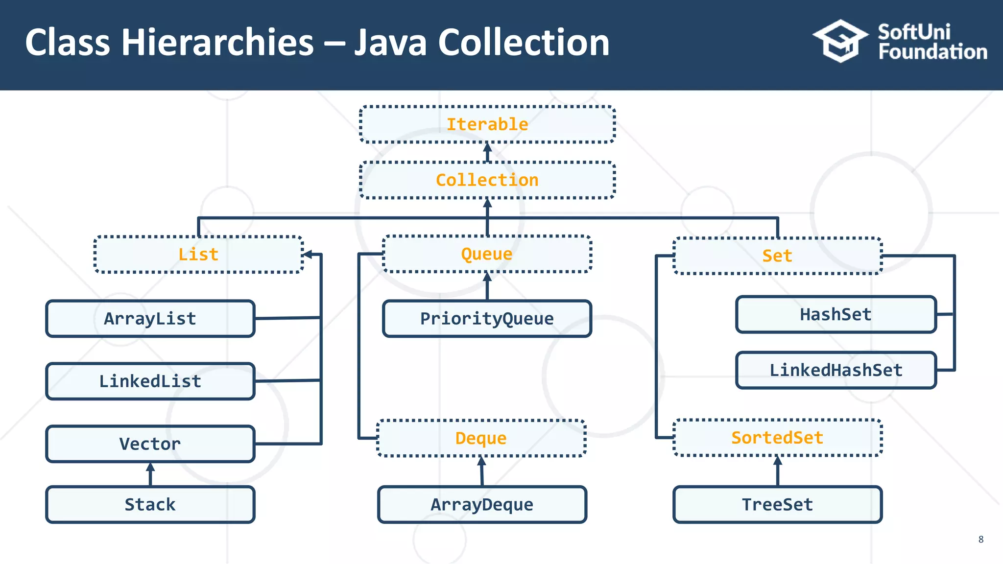 20.2 Java inheritance | PPT