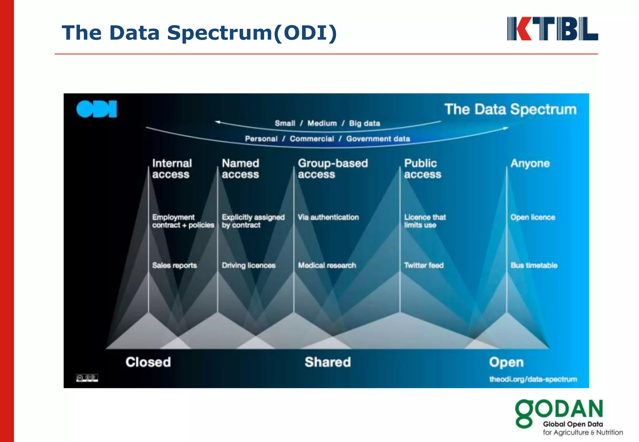 Ethical and legal questions about smart farming. How do farmers feel about their data? | PPTX
