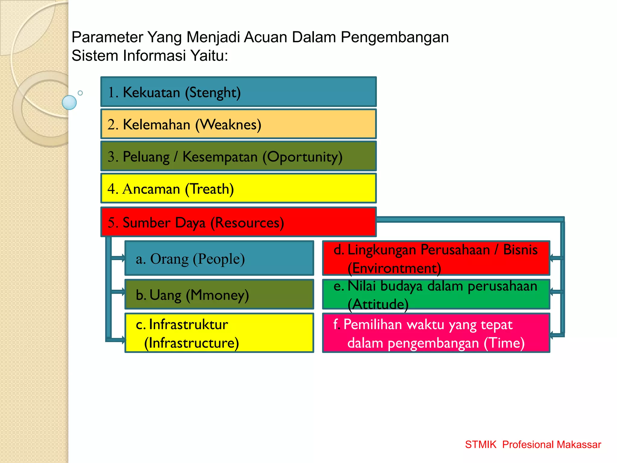 02. apsi pertemuan II | PDF