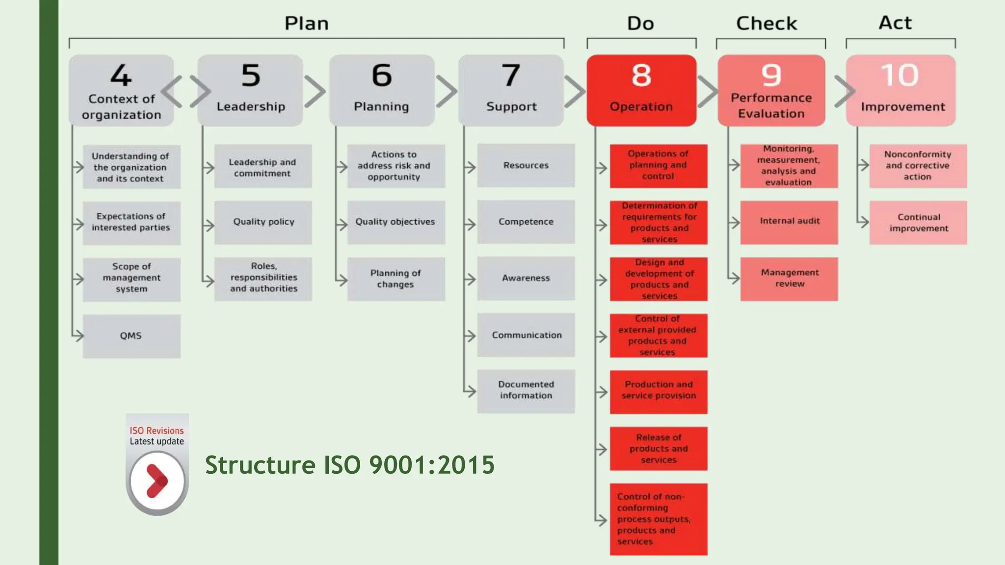 persyaratan sistem manajemen ISO 9001-2015.pptx