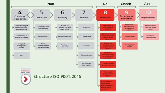 persyaratan sistem manajemen ISO 9001-2015.pptx