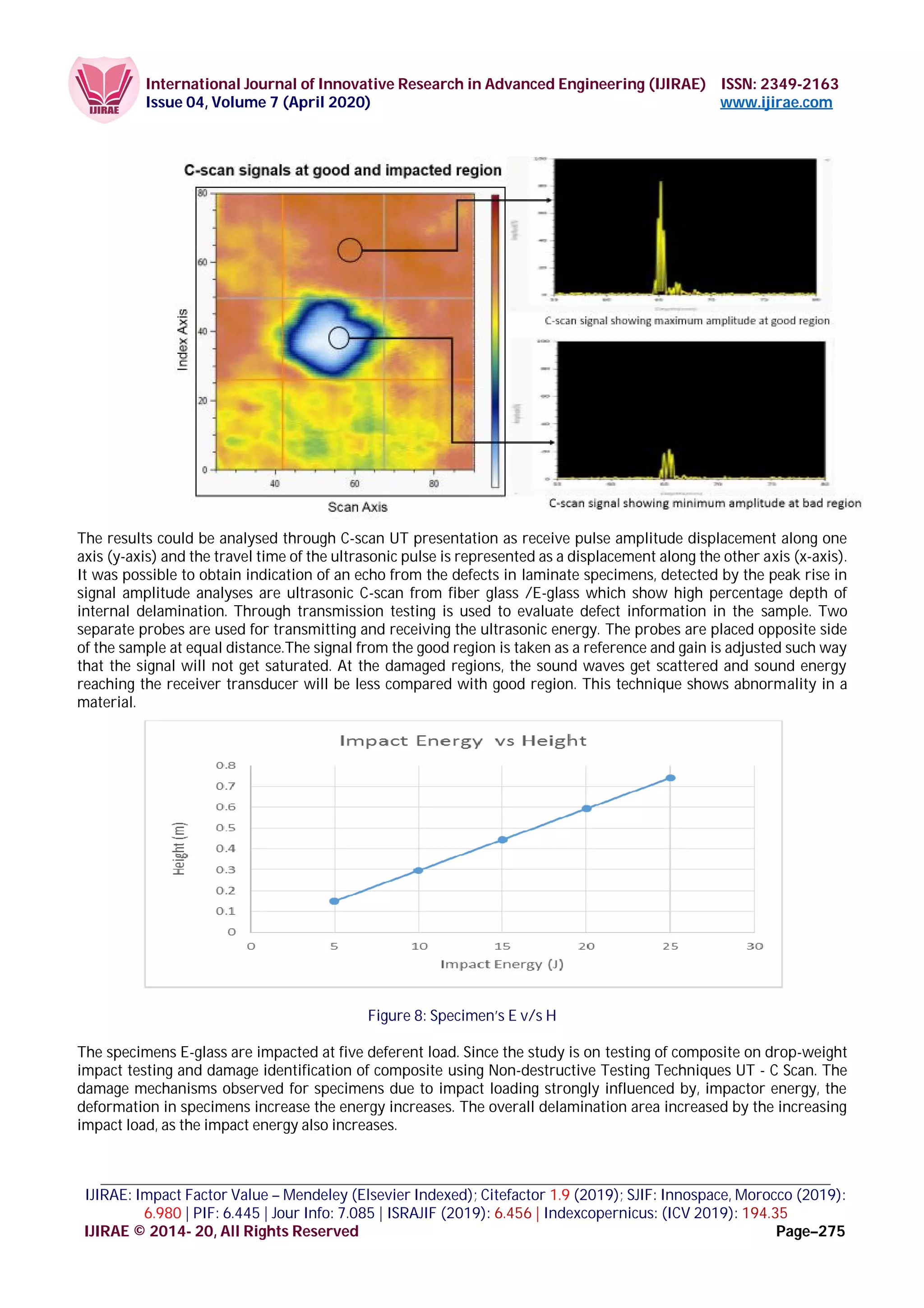TESTING OF COMPOSITE ON DROP-WEIGHT IMPACT TESTING AND DAMAGE ...