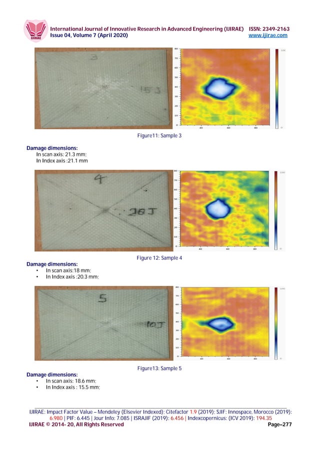 TESTING OF COMPOSITE ON DROP-WEIGHT IMPACT TESTING AND DAMAGE ...