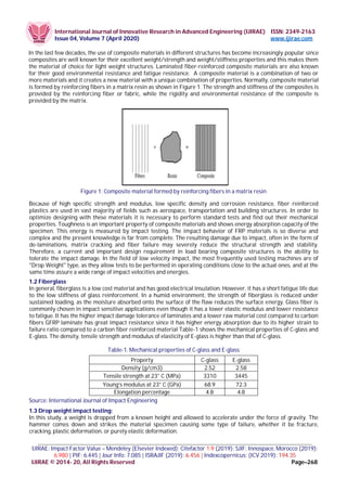 TESTING OF COMPOSITE ON DROP-WEIGHT IMPACT TESTING AND DAMAGE ...