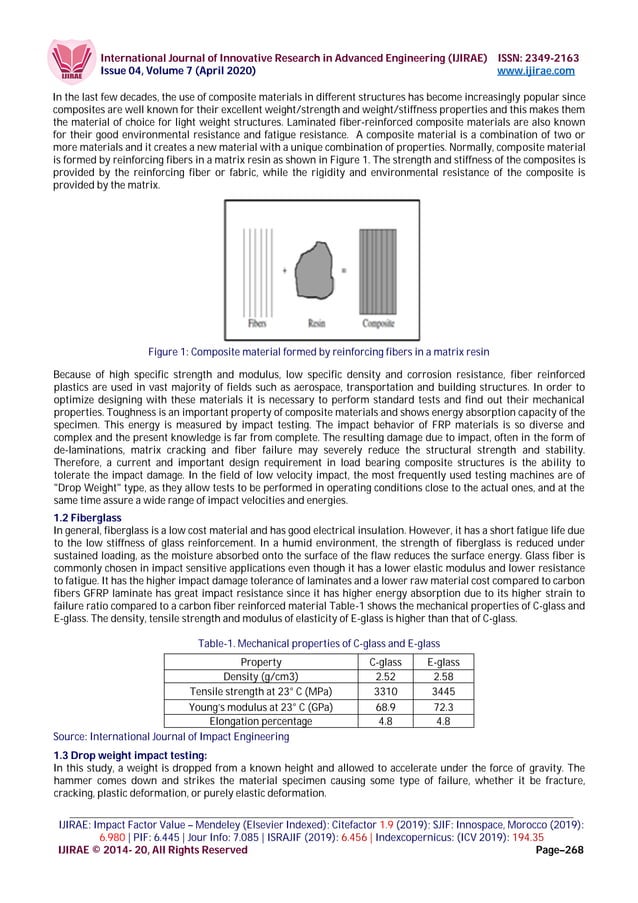 TESTING OF COMPOSITE ON DROP-WEIGHT IMPACT TESTING AND DAMAGE ...