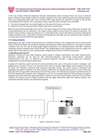 TESTING OF COMPOSITE ON DROP-WEIGHT IMPACT TESTING AND DAMAGE ...