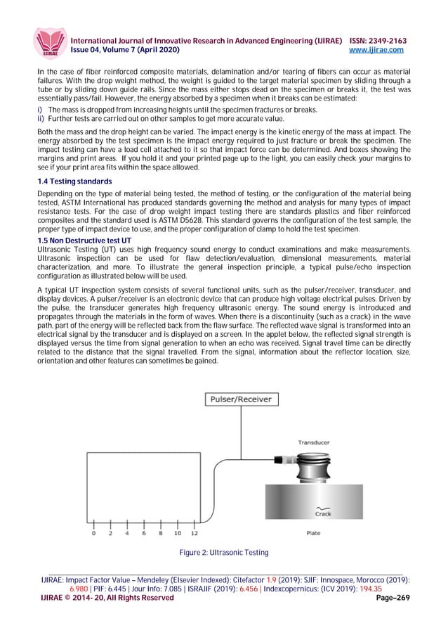 TESTING OF COMPOSITE ON DROP-WEIGHT IMPACT TESTING AND DAMAGE ...