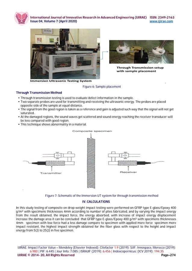 TESTING OF COMPOSITE ON DROP-WEIGHT IMPACT TESTING AND DAMAGE ...