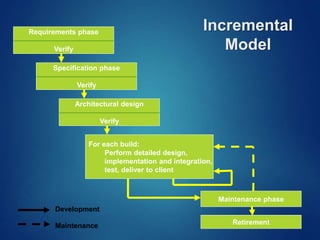 Lifecycle Model | PPT
