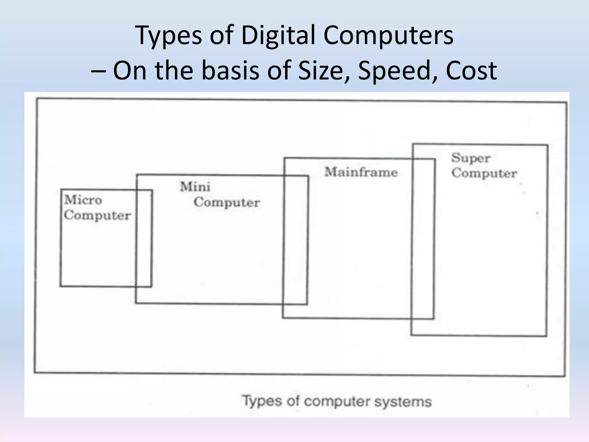 02. types of computer | PPT